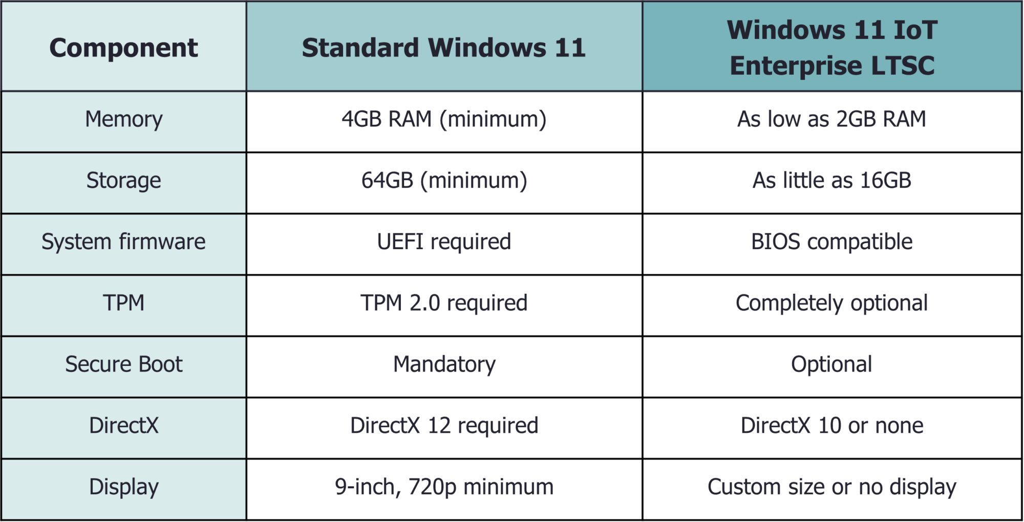 Evaluating your next move: Windows 11 IoT Enterprise LTSC 2024 - JLT ...